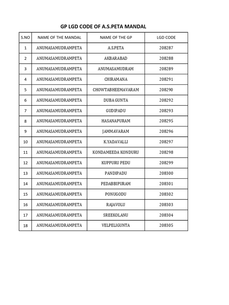 LGD Codes of A.s.peta Mandal | PDF