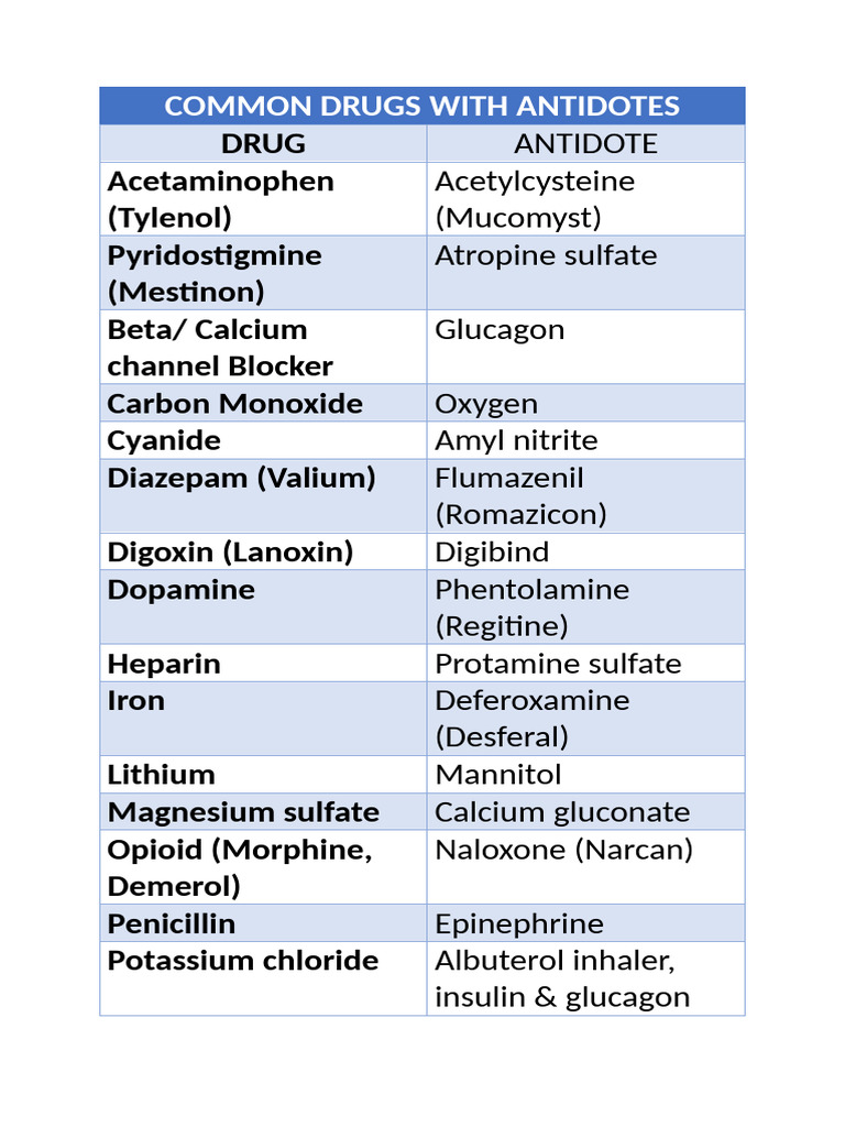 Common Drugs With Antidotes | PDF