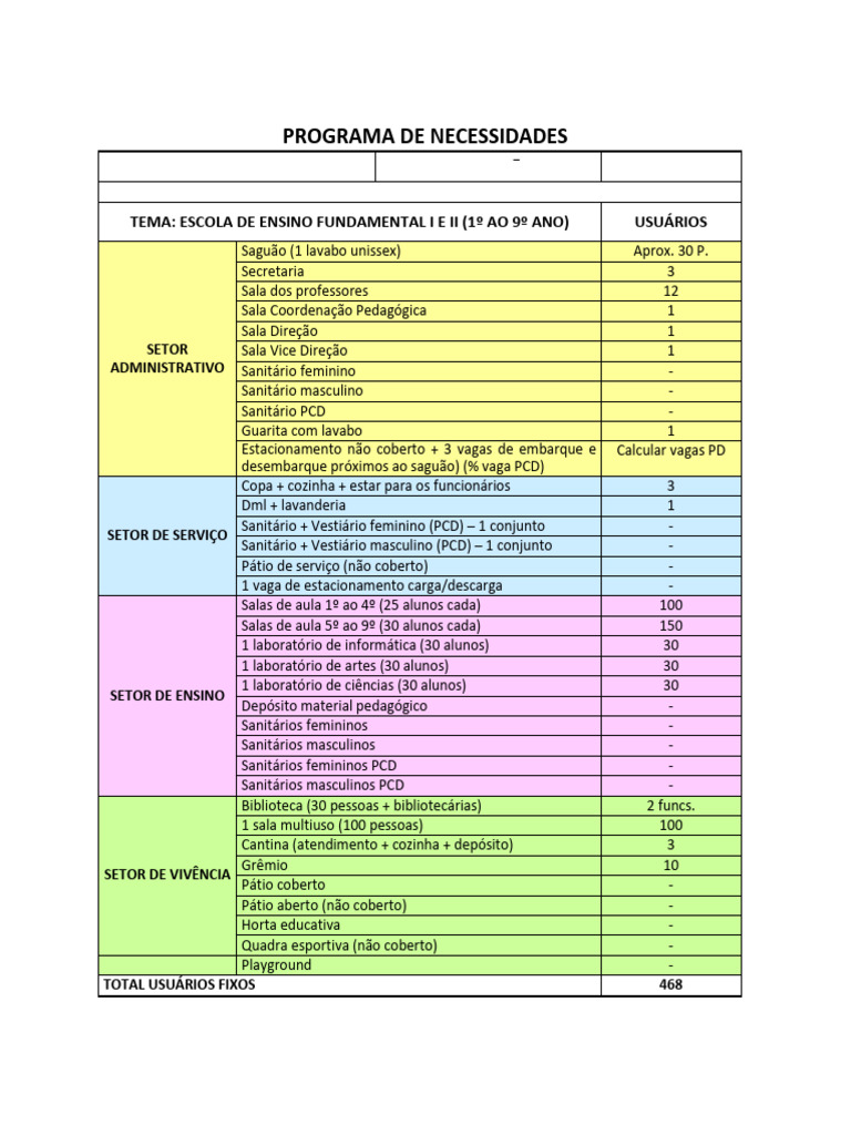 Programa de Necessidades + Tabela de Areas + Condicionantes | PDF ...