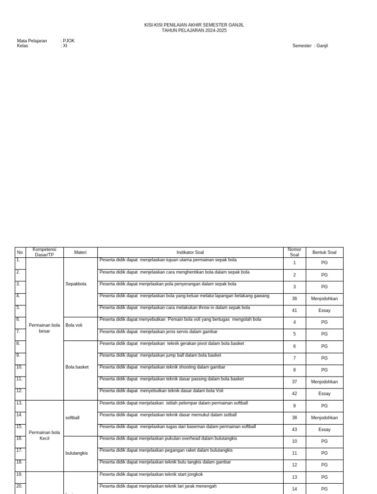 Kisi-Kisi Pas Pjok Xi Ganjil 2024-2025 | PDF