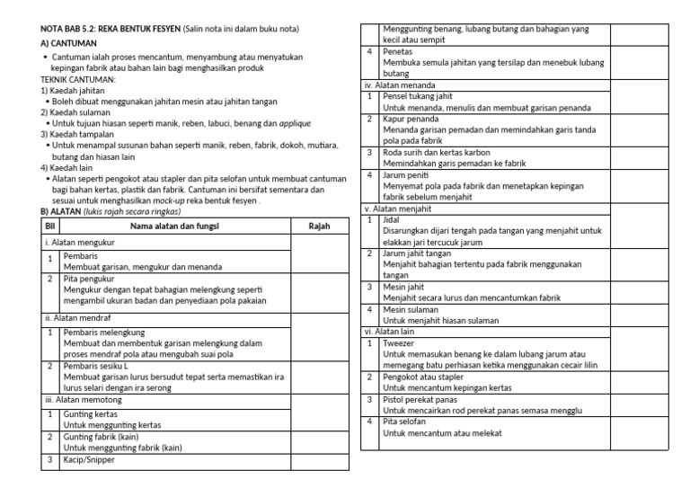 Teknik Cantuman dan Alat Reka Fesyen | PDF