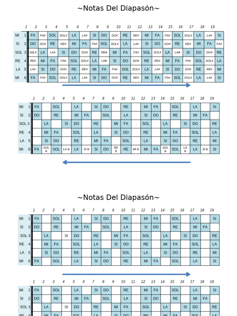 Notas del Diapasón de Guitarra | PDF | Composiciones Musicales | Teoría ...