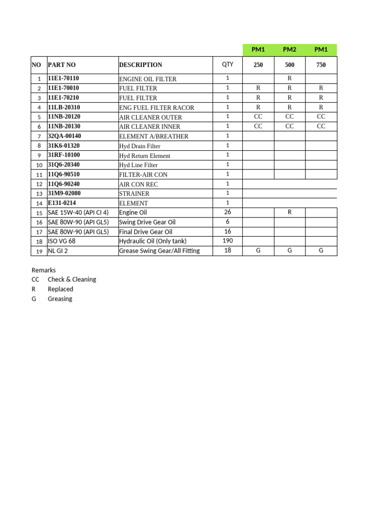(Servis) Revisi Part PDM Equipment, 500 HM 10000 KM | PDF | Motor Oil ...