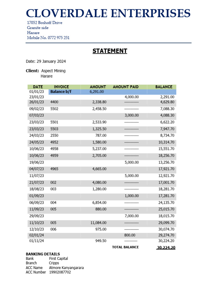 Cloverdale Enterprises Invoice Summary | PDF