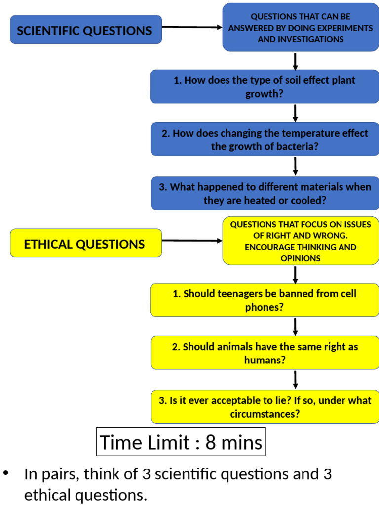 Scientific and Ethical Question Guide | PDF | Water | Soil