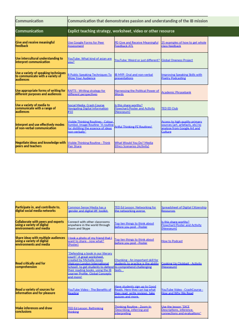IB Approaches To Learning (AtL) TOOLKIT | PDF | Citation | Learning