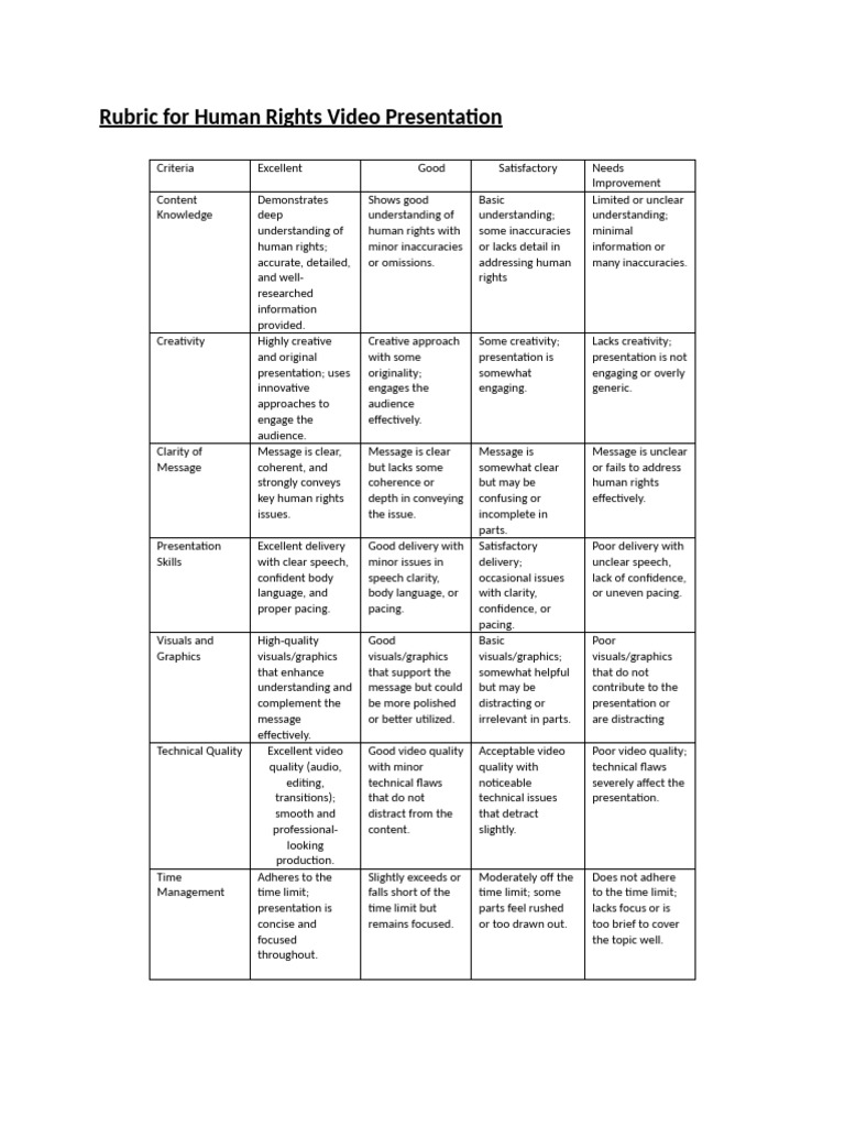 HUMAN-RIGHTS-CRITERIA | PDF | Cognition | Human Communication