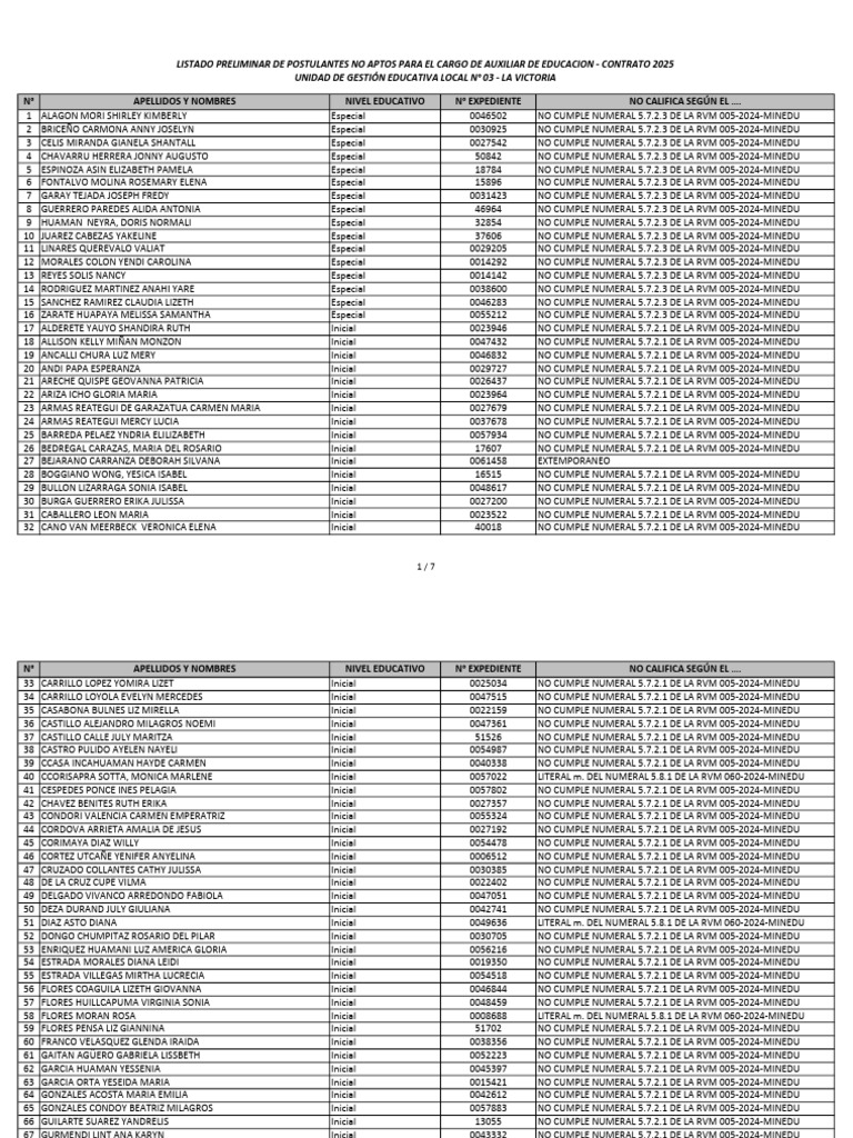 6381563-lista-premilinar-de-no-aptos | PDF