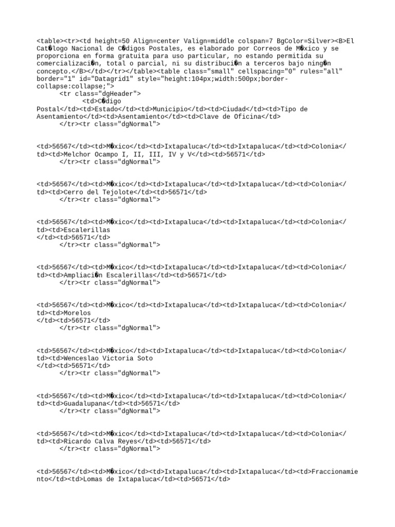 Codigos Postales | PDF