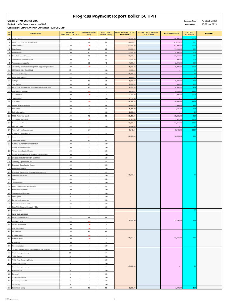 Contractor Progress Report 05122024_PG08 | PDF | Boiler | Mechanical ...