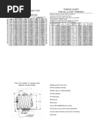 SWG To MM Chart | PDF | Technology & Engineering