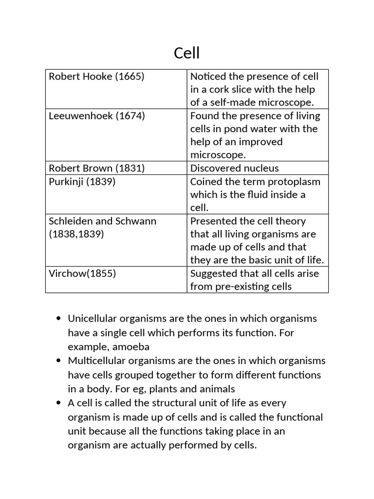 Bio cell notes | PDF | Endoplasmic Reticulum | Cell (Biology)