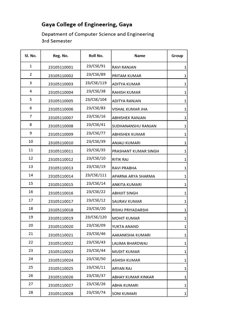 3rd Sem CSE Student List | PDF