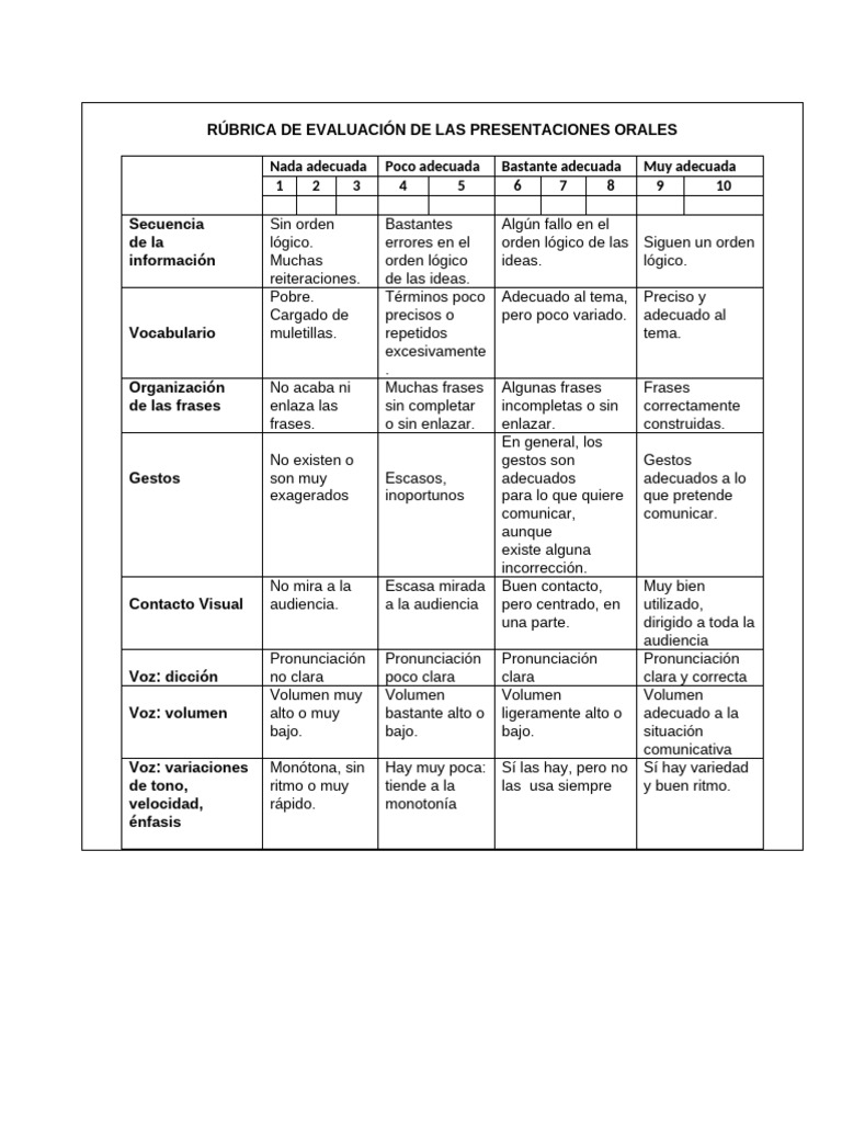 Rã Brica de Evaluaciã N Presentaciã N Oral | PDF
