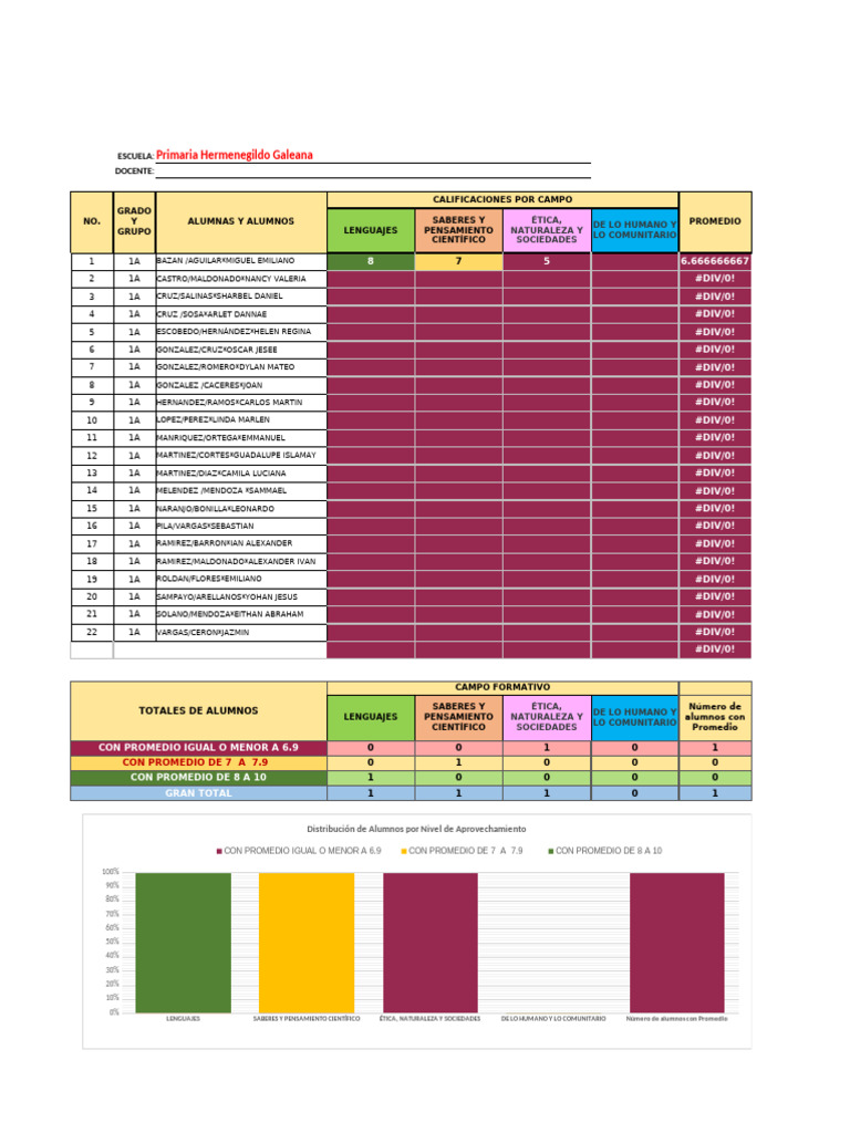 Calificaciones y Promedios en Primaria | PDF