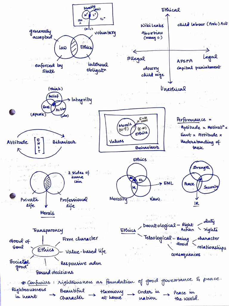 Ethics diagrams | PDF