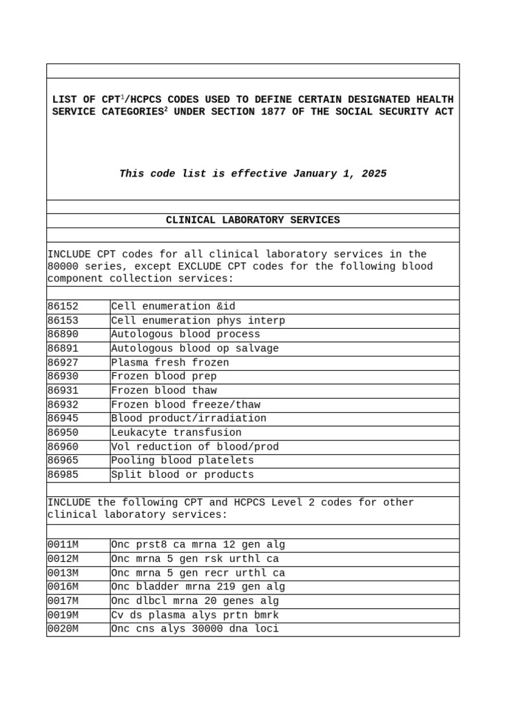 2025 DHS Code List Addendum 11 26 2024 | PDF | Radiation Therapy