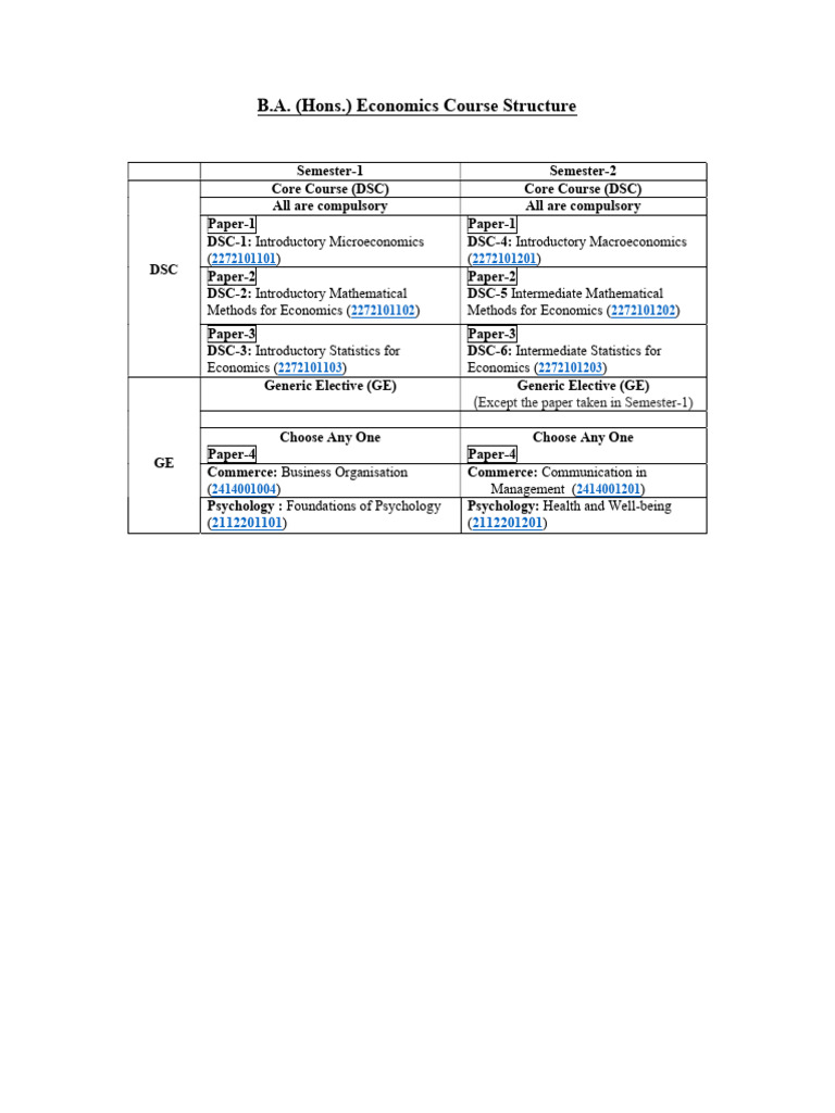 B.A. Hons. Economics Course Structure | PDF
