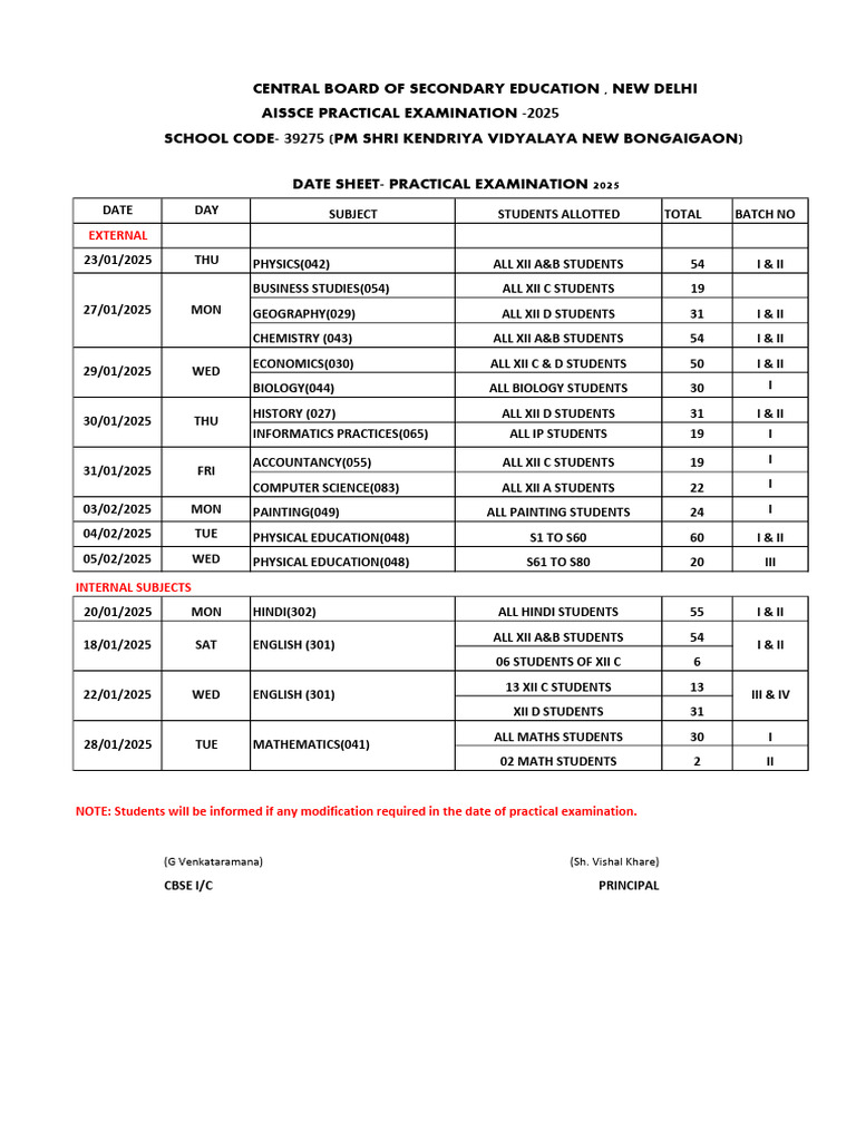 PRACTICAL DATE SHEET | PDF | Educational Stages | Qualifications