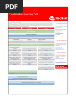 Dell PowerEdge RHEL Support Matrix | PDF | System Software | X86 ...