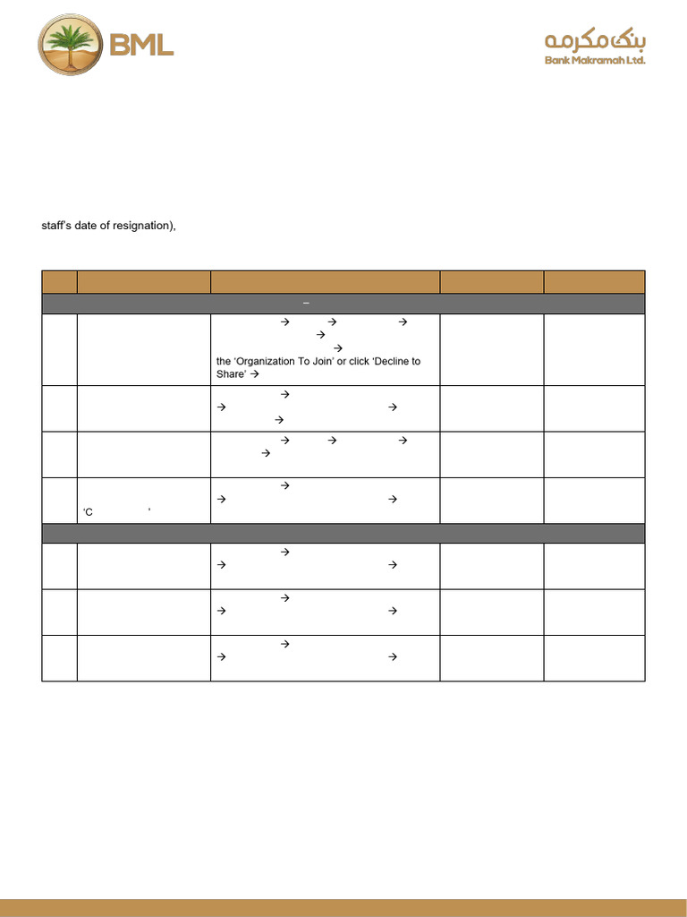 Harmony-HCM Resignation Process SOP | PDF | Employee Relations