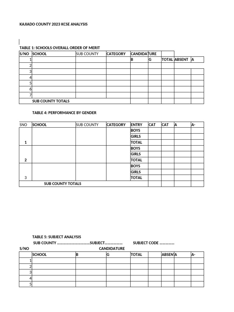 Kajiado KCSE 2023 Results Analysis | PDF