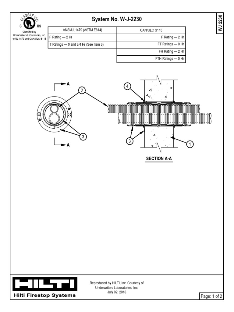 Approval Document ASSET DOC LOC 685 | PDF | Building Materials | Materials
