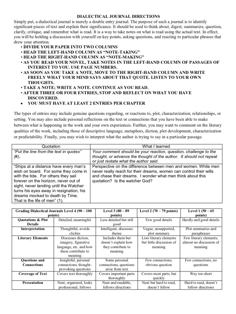 Understanding Dialectical Journal Entries | PDF | General Fiction