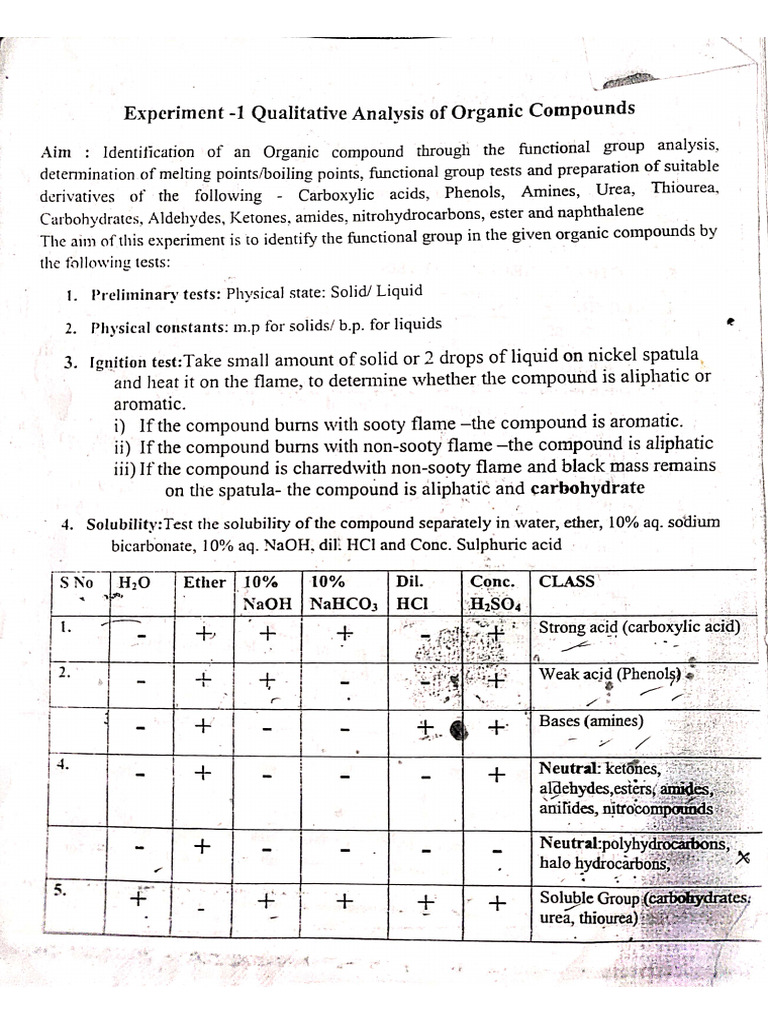 Analysis Chart (Chemistry) Sem-4 | PDF