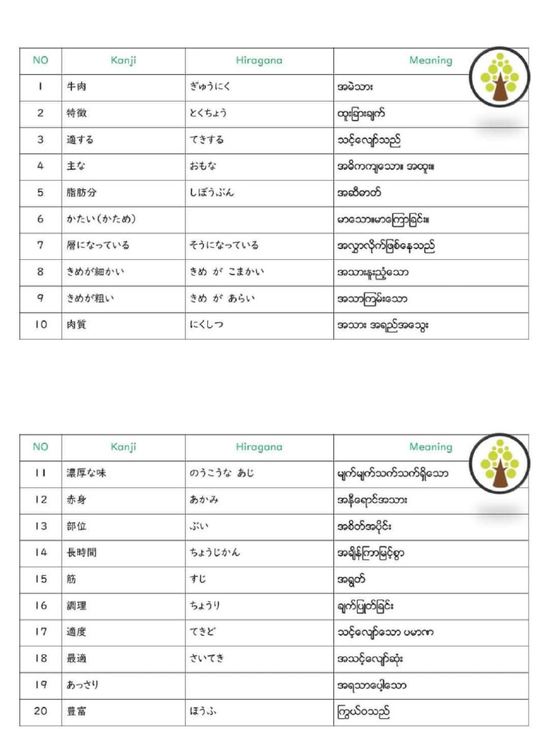 စားသောက်ဆိုင် Vocab by J.nihongo | PDF