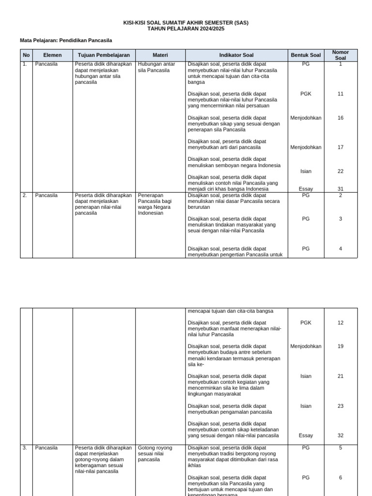 KISI-KISI - Pendidikan Pancasila KLS 5 | PDF