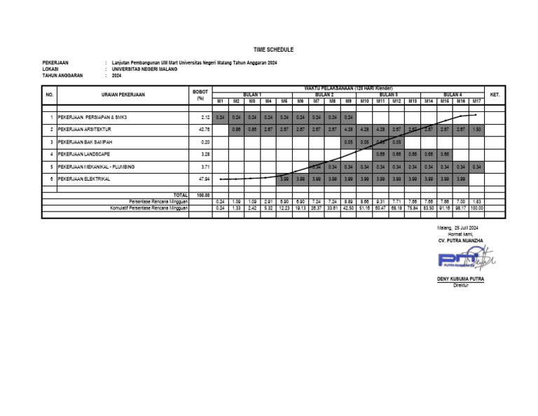 06. Time Schedule - UM Mart Universitas Negeri Malang | PDF