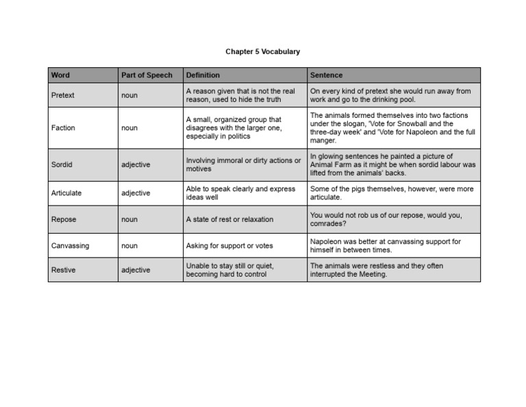 Animal Farm Vocabulary Chapter 5.Docx | PDF