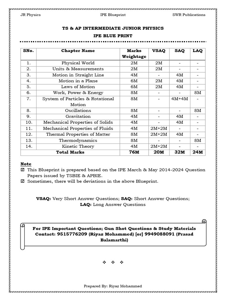 Junior Physics Exam Blueprint | PDF