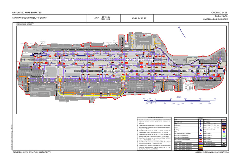 Omdb Movement Chart | PDF