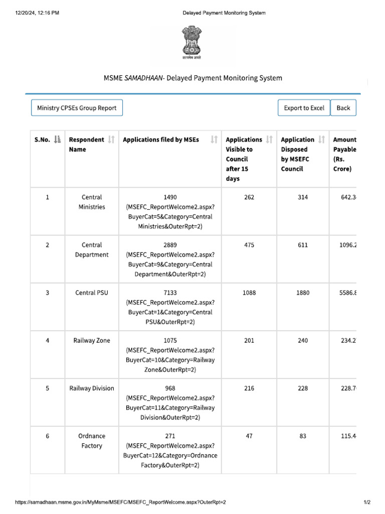 Msme Valuation | PDF