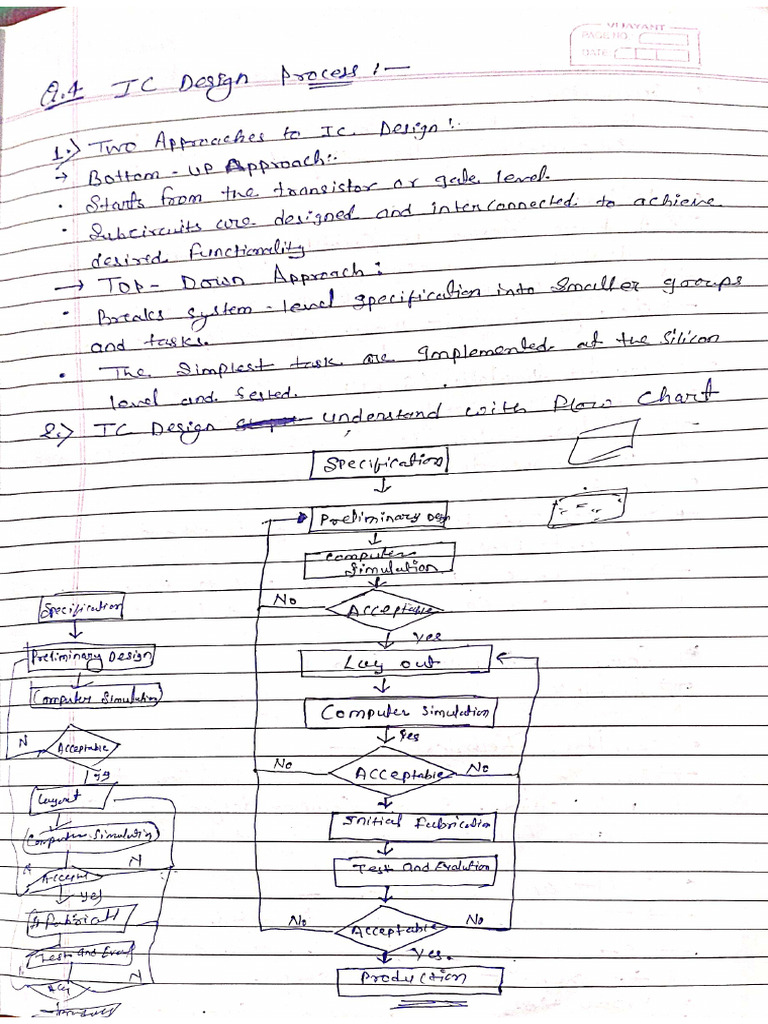 imp questions | PDF imp questions | PDF