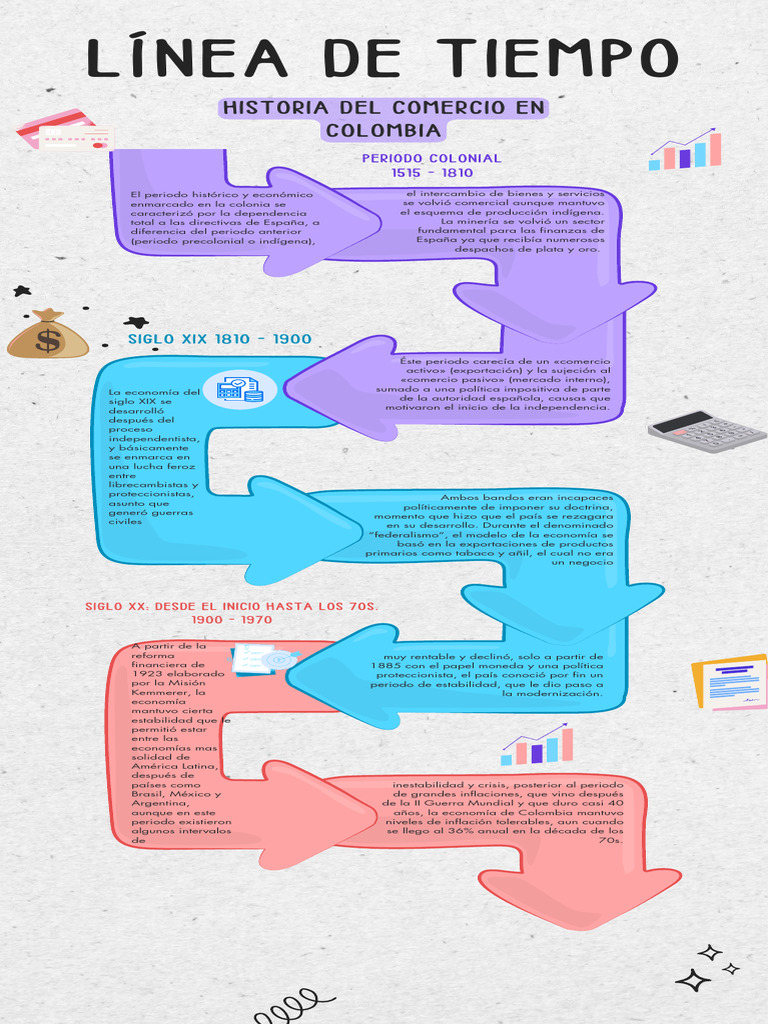 Infografía de Línea de Tiempo Cronología Doodle A Mano Multicolor | PDF ...