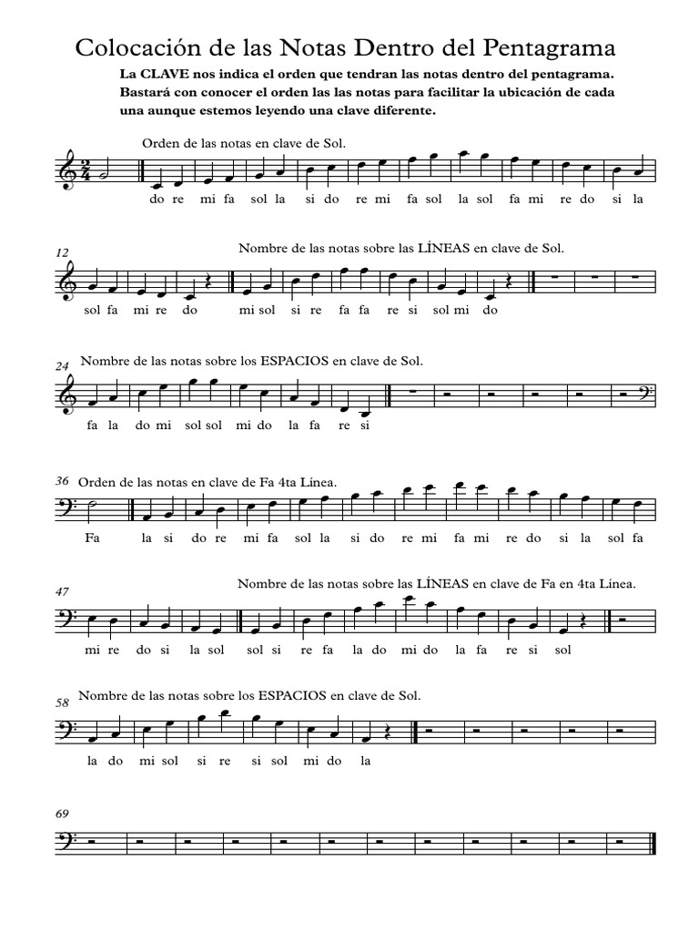 Colocación de Las Notas Dentro Del Pentagrama - Partitura Completa | PDF | Clave | Los símbolos