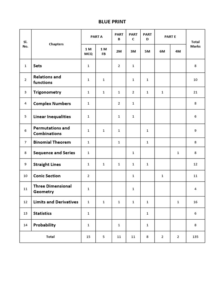 1st PUC Maths Model Question Paper 2025 | PDF | Mathematics ...