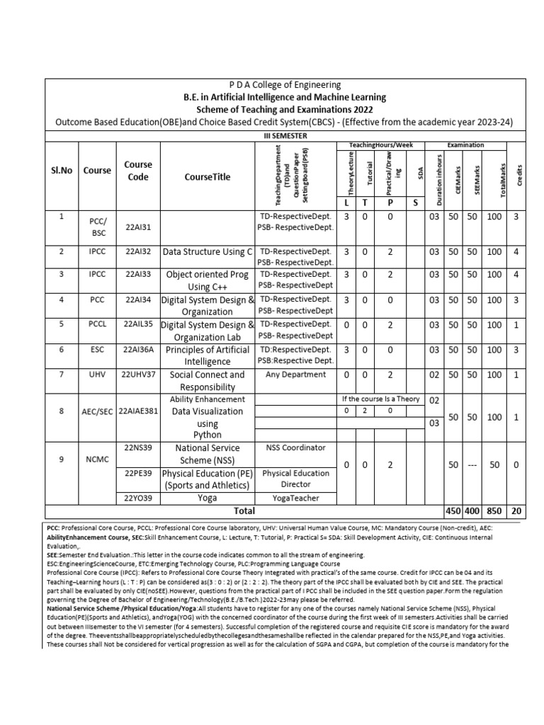 3rd and 4th Sem AIML Syllabus-2022 Series | PDF | C++ | Class (Computer Programming)