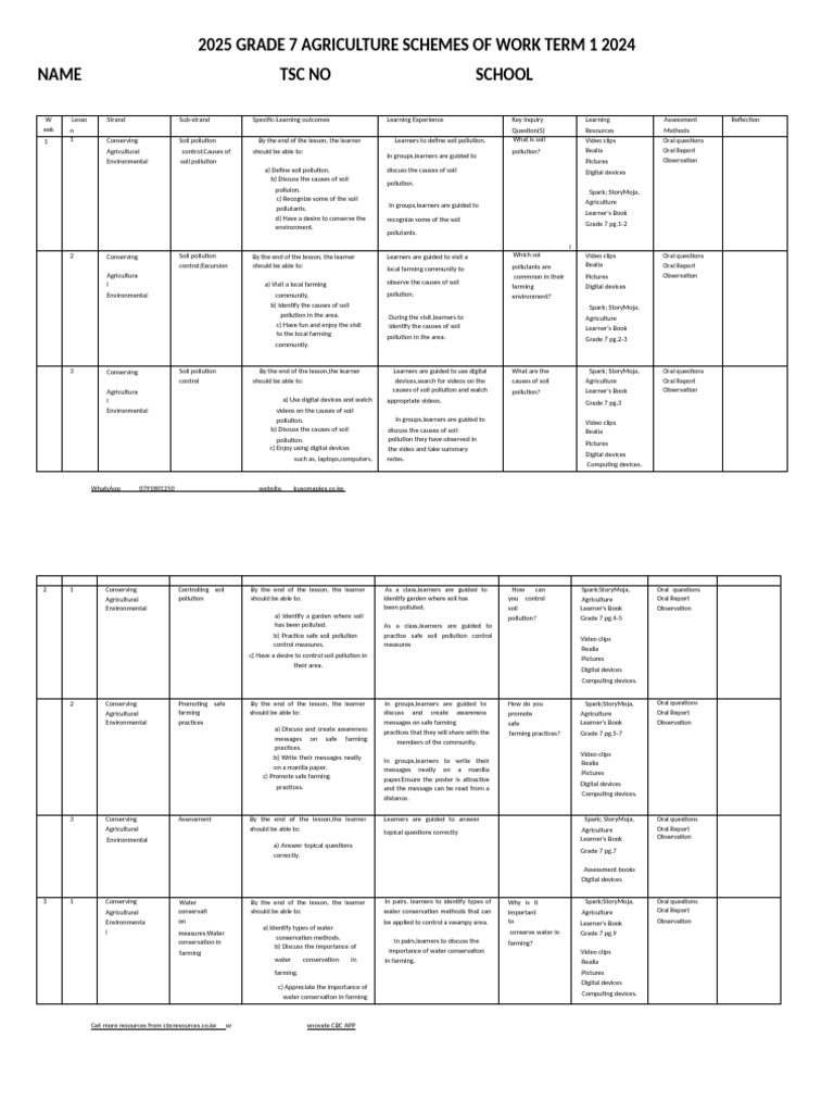 Grade 7 Term 1 Agriculture Schemes | PDF | Agriculture | Pollution