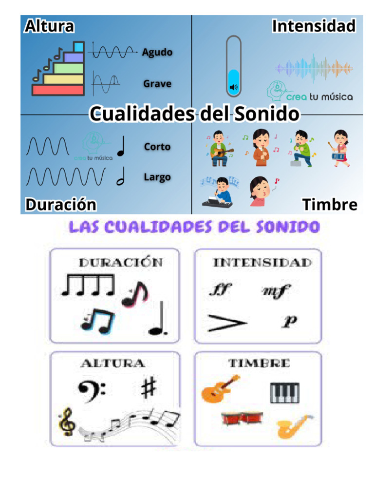 IMAGENES DE CUALIDADES DEL SONIDO, ALTURA, INTENSIDAD, DURACION, TIMBRE ...
