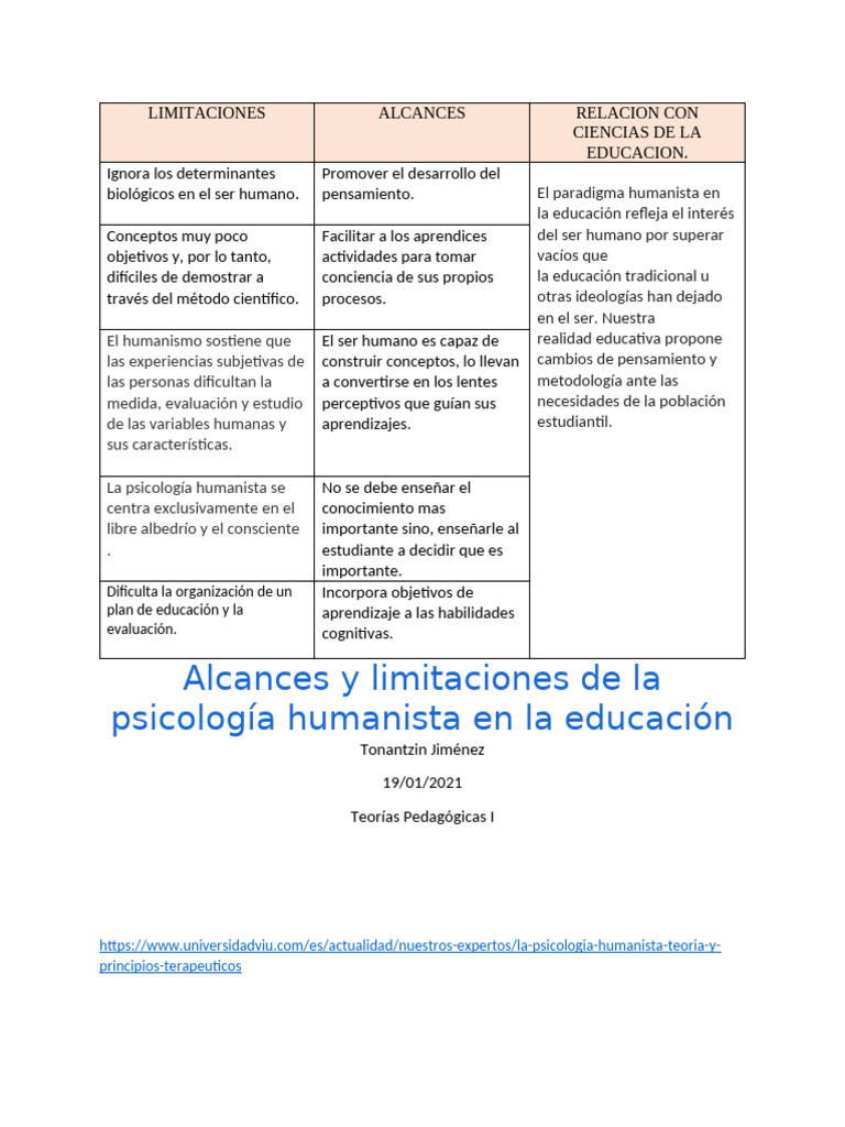 Alcances y limitaciones | PDF