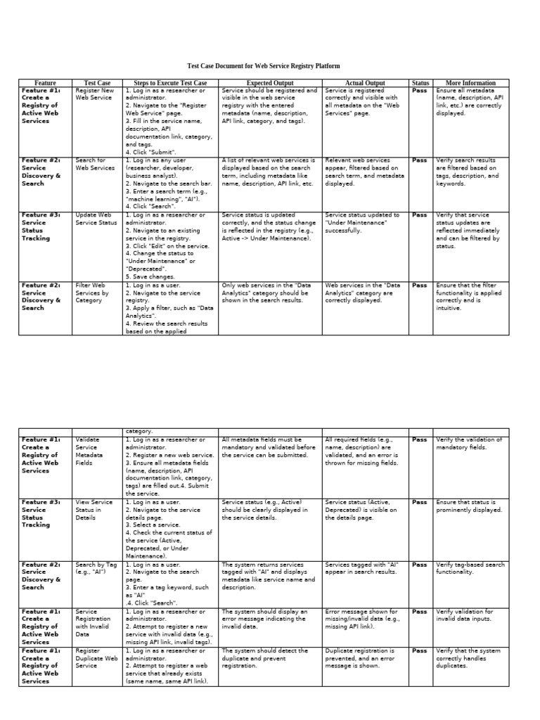 Test Case Document For The Web Service Registry Platform Use Case | PDF ...