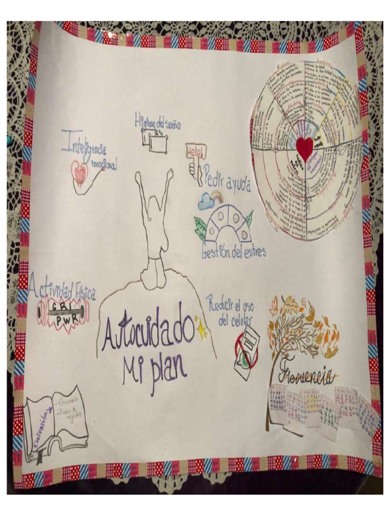 Plan de autocuidado | PDF