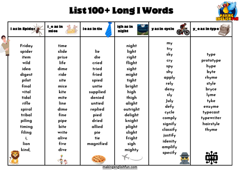 100+ Long I Sound Words List | PDF