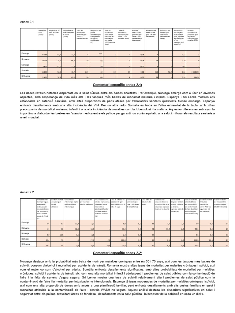 ODS 3 Taules (1) | PDF