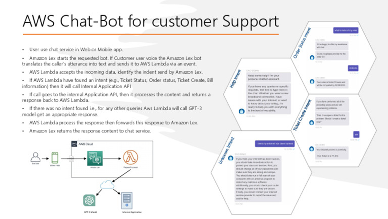 AWS Lex Bot | PDF