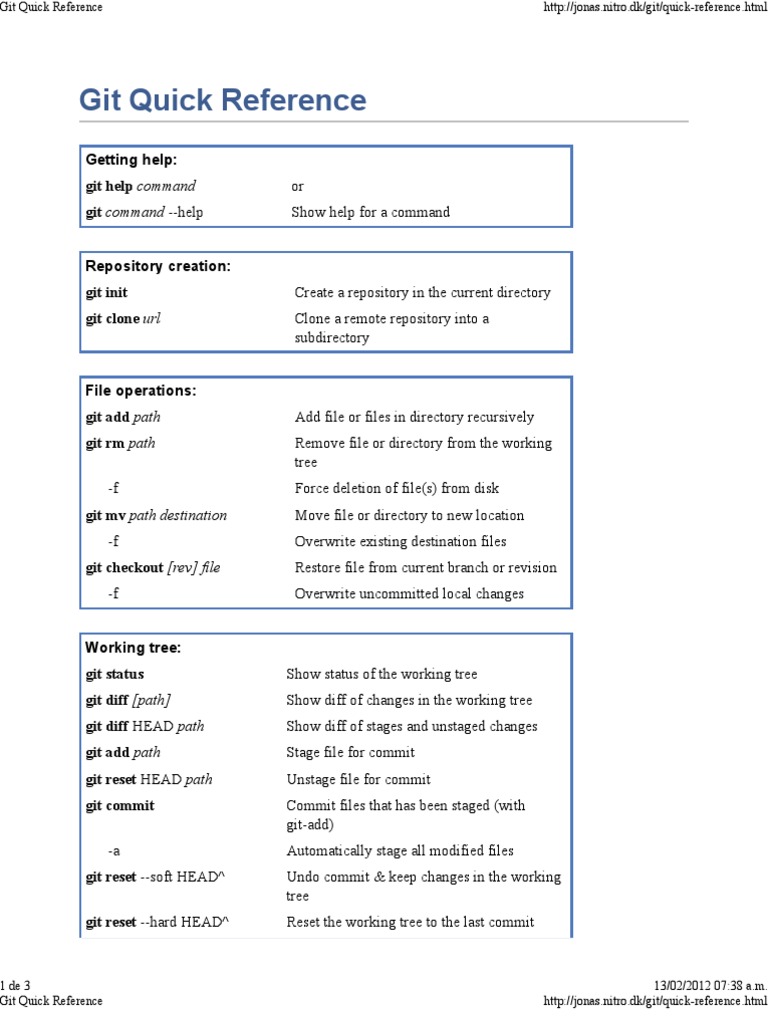 Git Quick Reference | PDF | Computer File | Data
